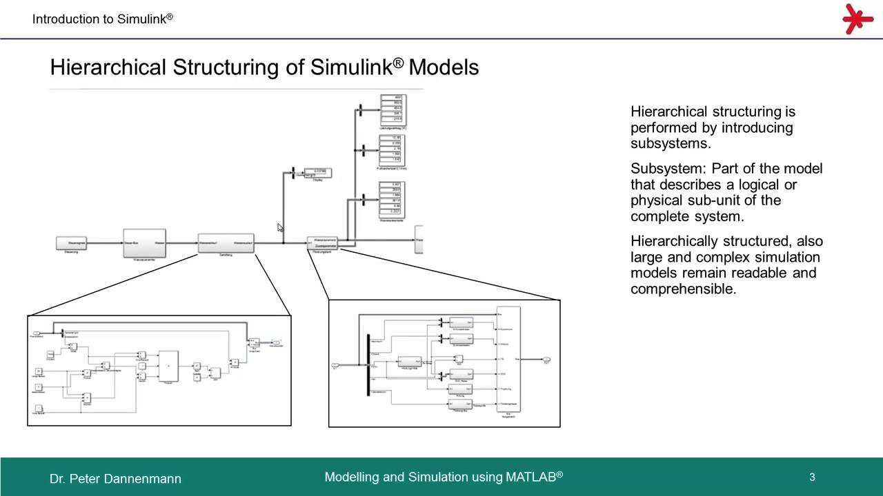 6 6 Hierarchical Structuring of Simulink® Models - YouTube