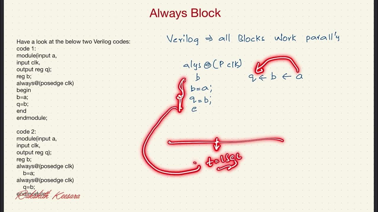 Always block | Verilog Code | Digital Electronics | VLSI Interview - YouTube