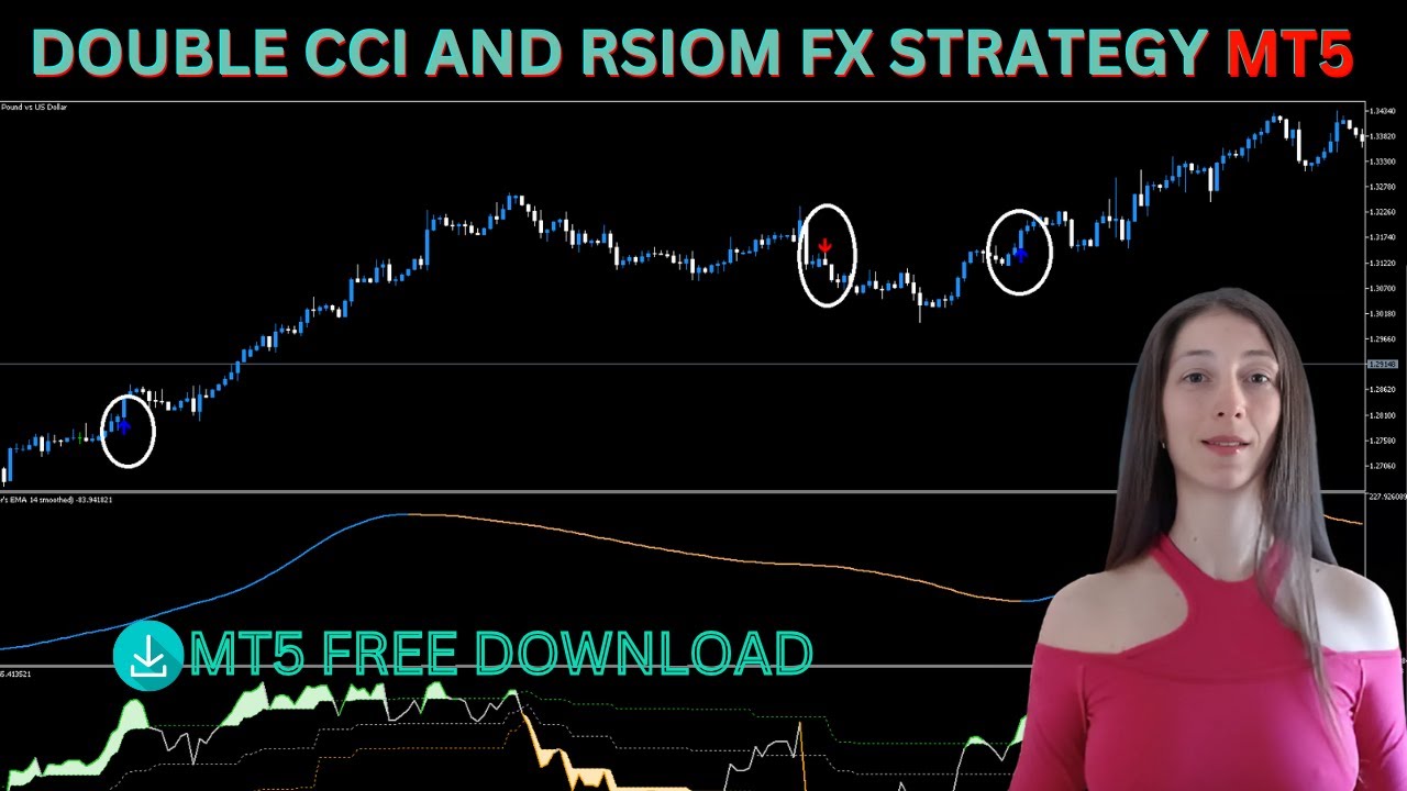 Double CCI and Rsioma Fx Strategy MT5 - YouTube