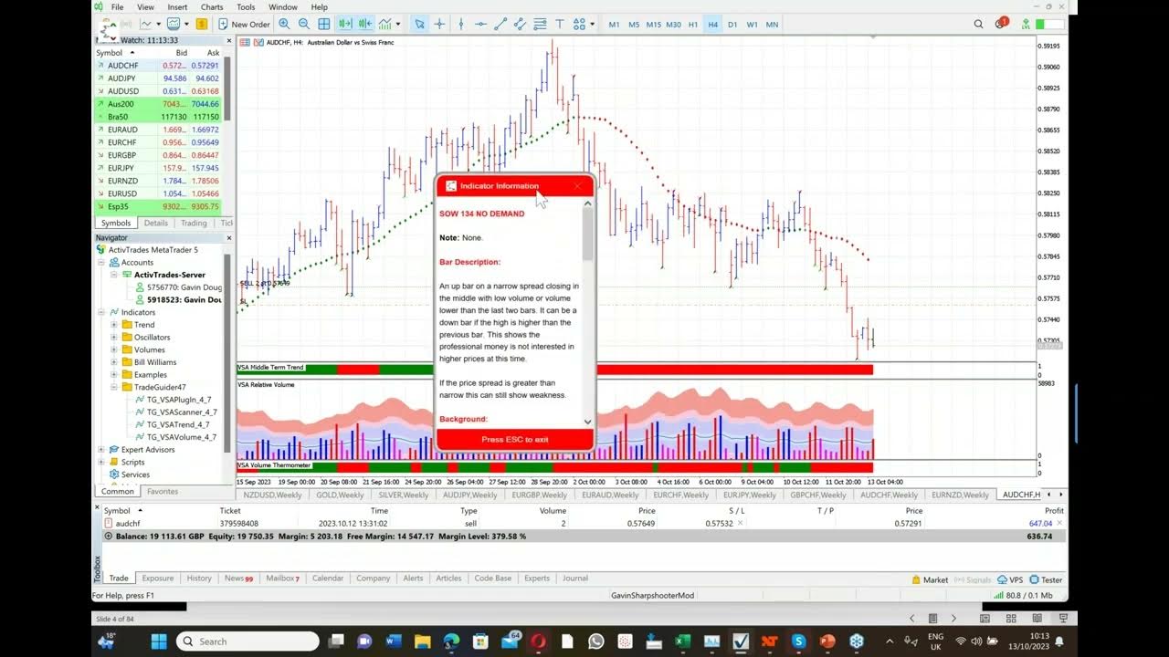 Wyckoff VSA SMART Trade Set Up Explained - YouTube