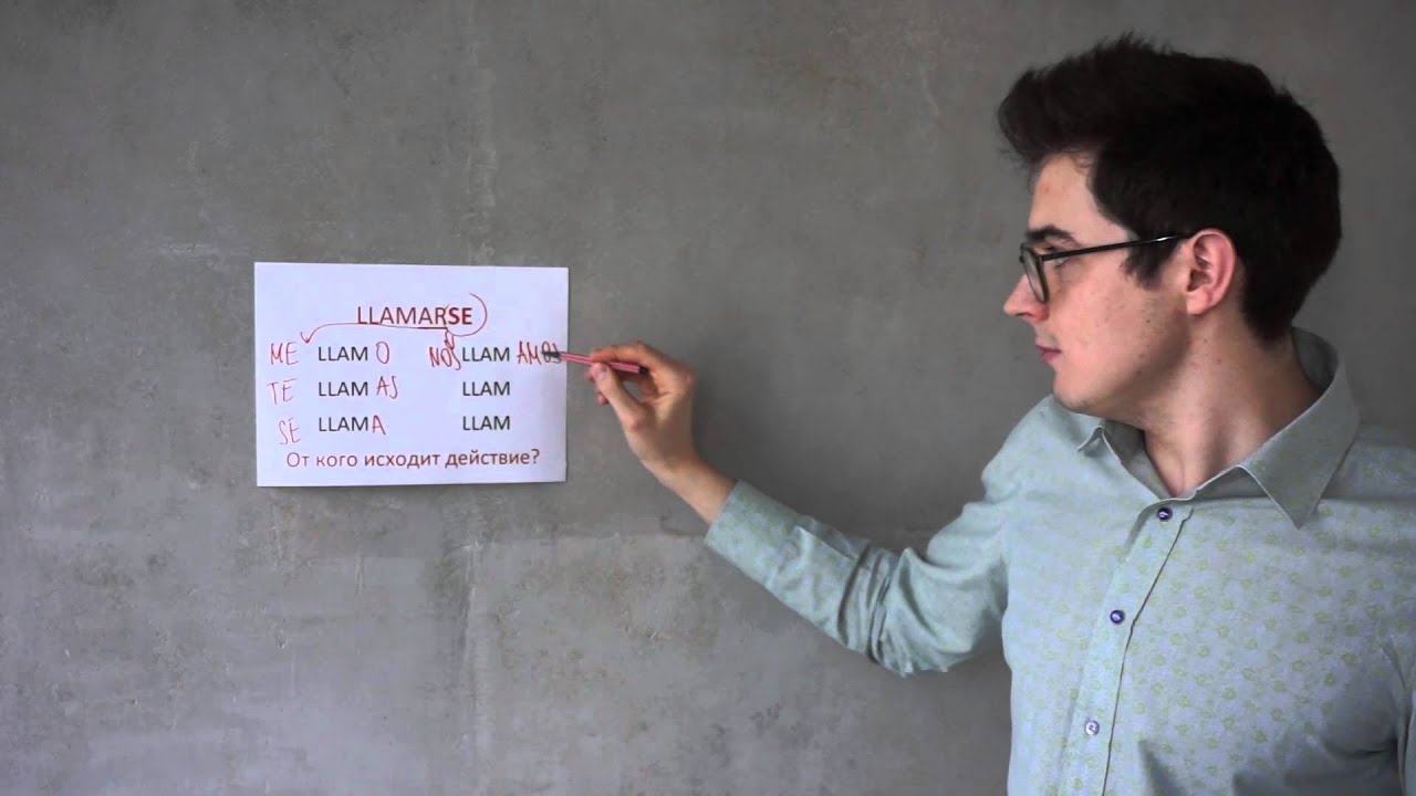 llamarse.conjugacion - YouTube