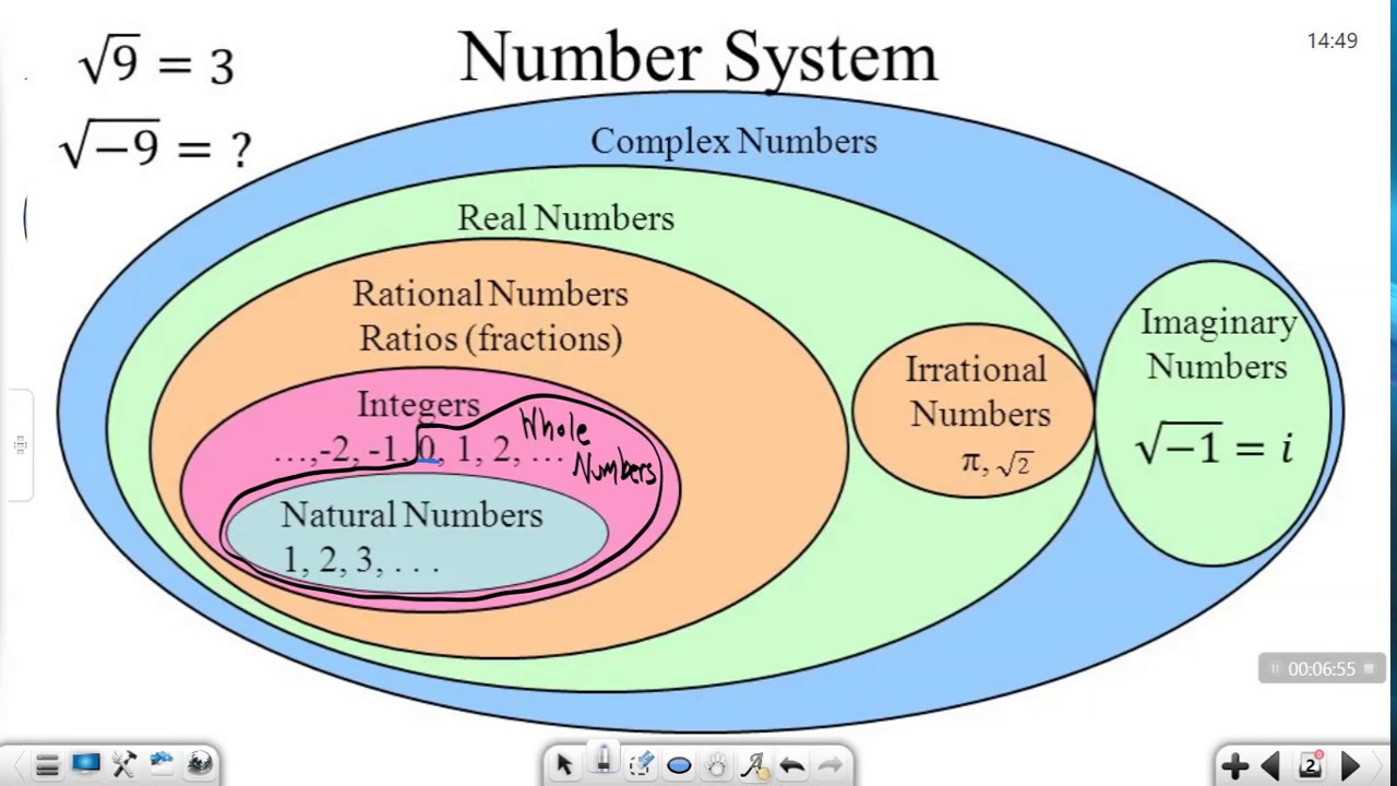 Algebra Lesson 8.4: Classify Numbers - Youtube