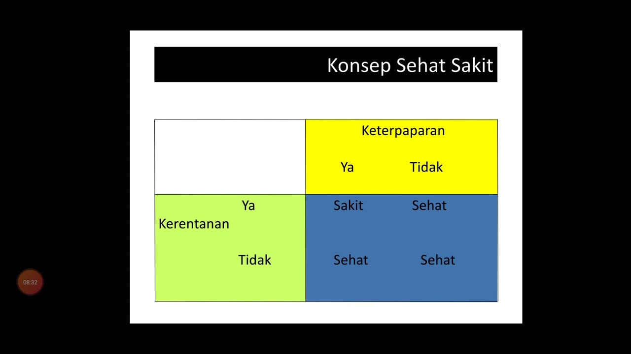 Konsep sehat sakit dan paradigma sehat - YouTube