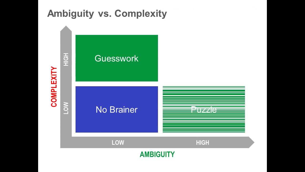 Business Models and Theories Part I - Editable PowerPoint - YouTube