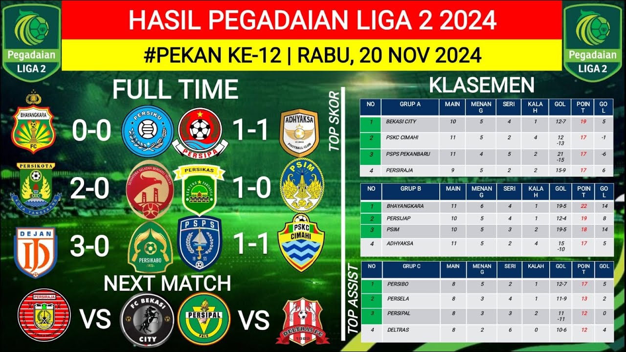 HASIL LIGA 2 INDONESIA 2024‼️PERSIKOTA VS SRIWIJAYA FC‼️KLASEMEN ...