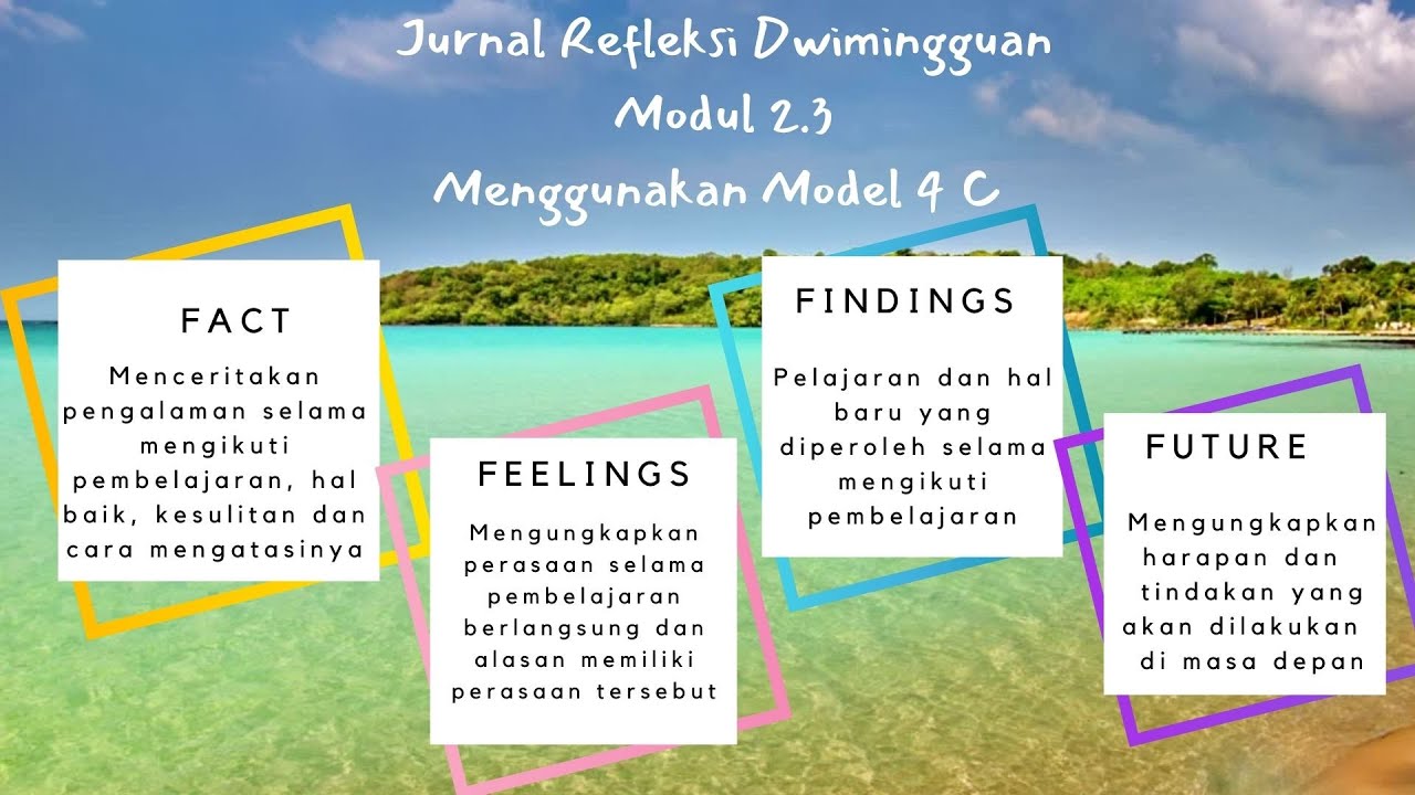 Jurnal Refleksi Dwi Mingguan Modul 2.3 Menggunakan Model 4 F # ...