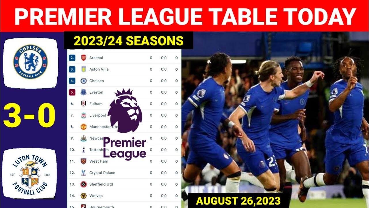 English Premier League Table Today as of August 25, 2023 Matchday 3 ...