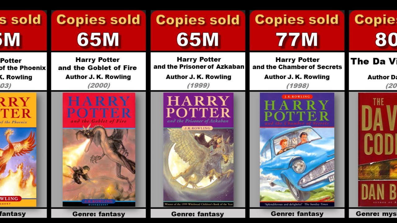 Best selling Books Of All Time YouTube best-selling-books-of-all-time-youtube