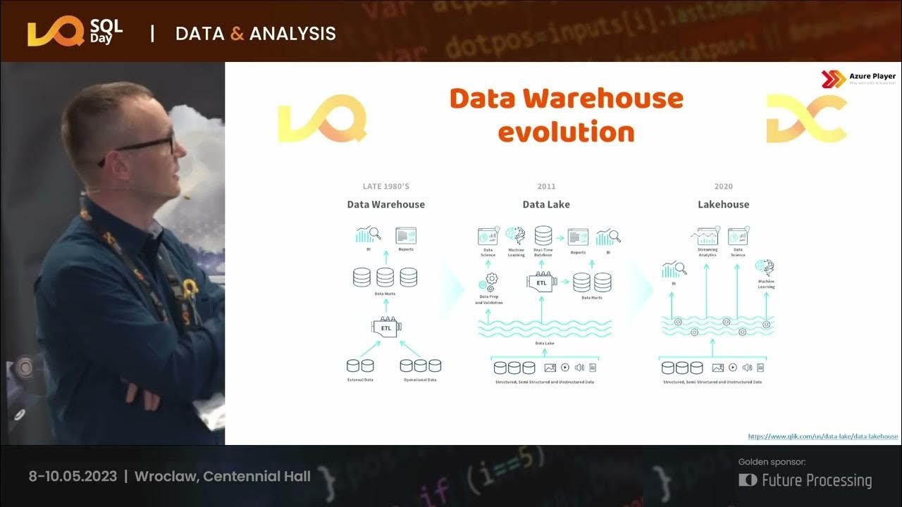 SQL Day 2023 - DELTA LAKE TABLES 101 (PL) - Kamil Nowinski - YouTube