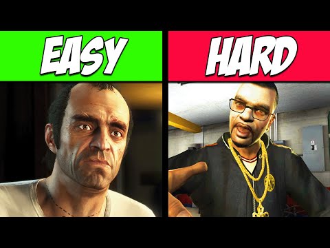Can You Name These GTA Characters? ( Grand Theft Auto Gaming Quiz )