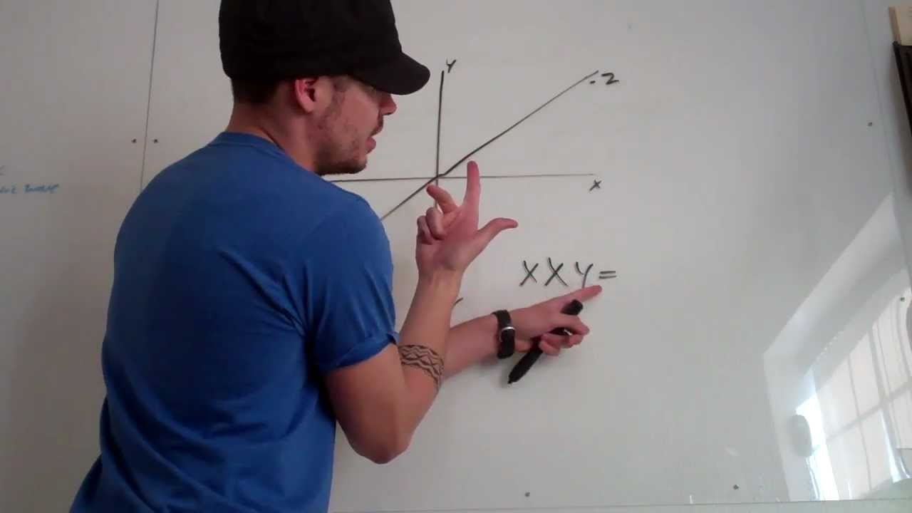 Right Hand Rule - YouTube