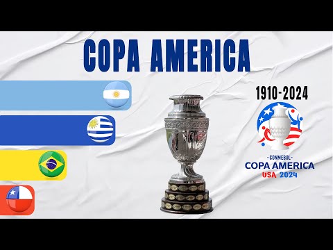 Copa América All Winners (1910-2024)