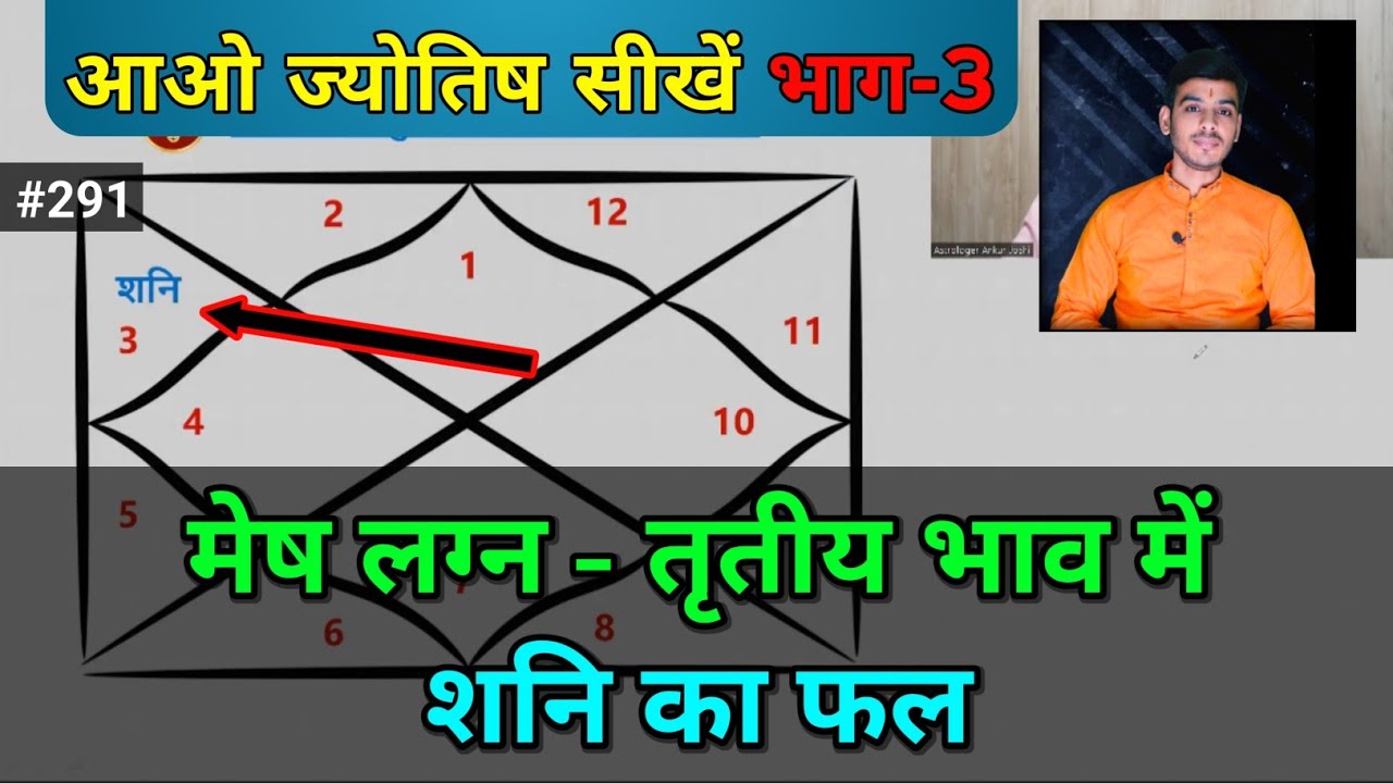 आओ ज्योतिष सीखें भाग-3 मेष लग्न की कुंडली के तृतीय भाव में शनि। mesh ...