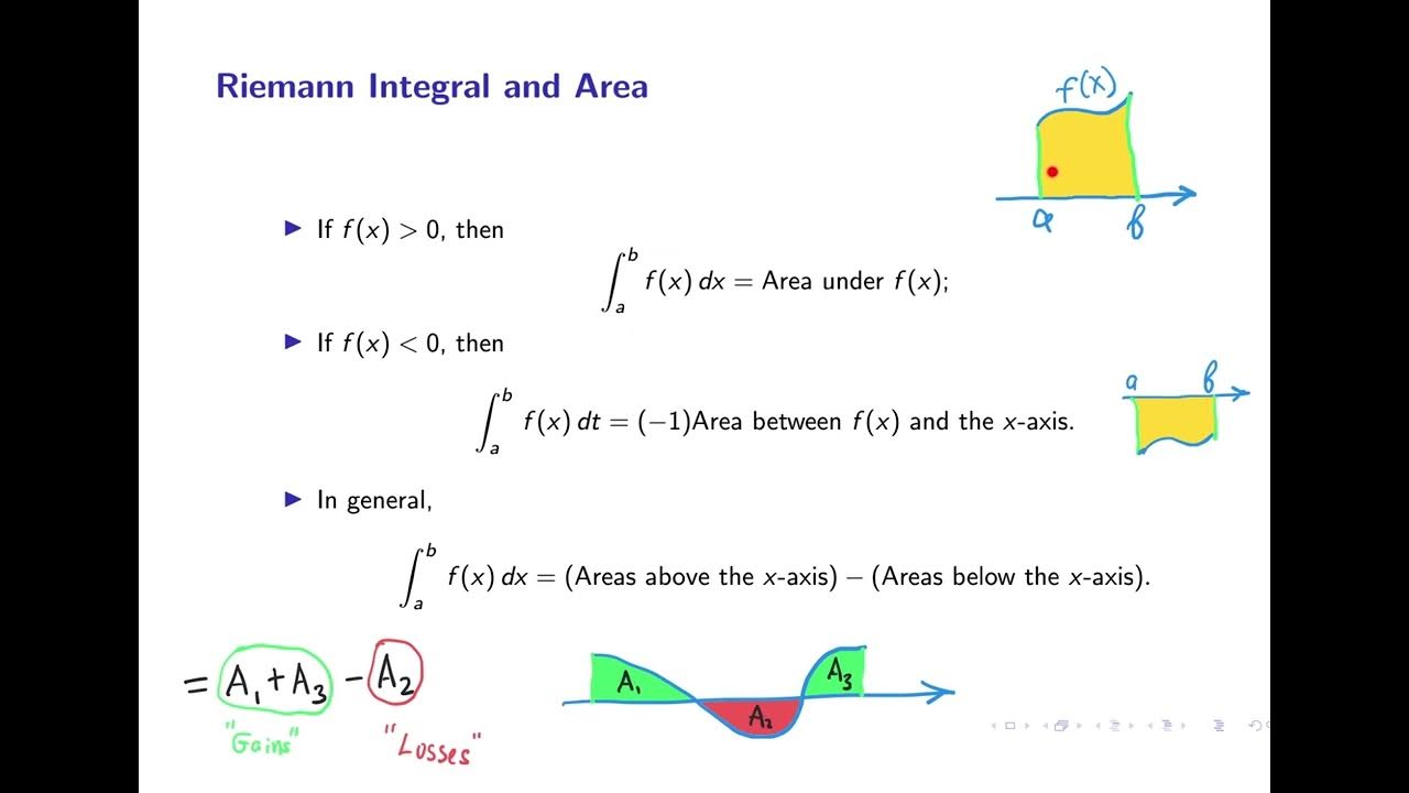 Riemann Sums and Definite Integral - YouTube