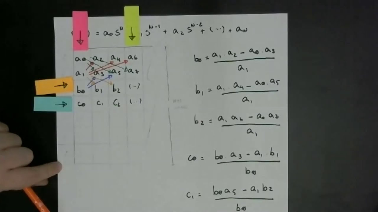 SISTEMAS DE CONTOLE: CRITÉRIO DE ESTABILIDADE DE ROUTH-HURWITZ - YouTube