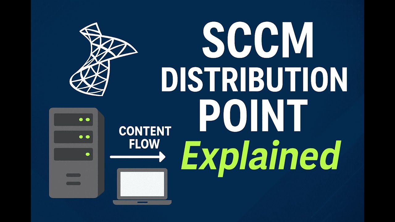 SCCM Distribution Point Explained - YouTube