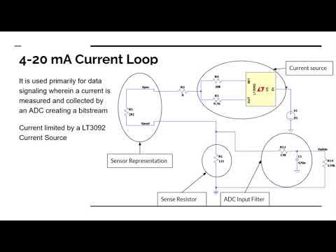 High Speed Data Acquisition System - YouTube