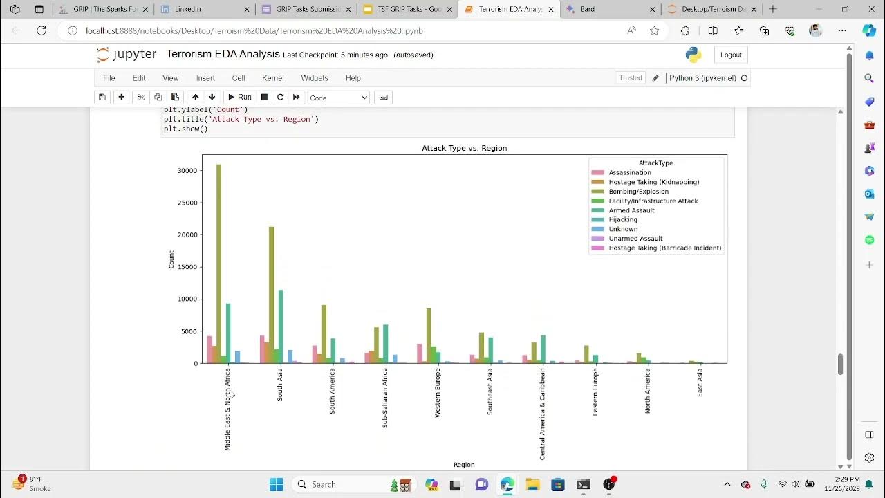 Global Terrorism Exploratory Data Analysis - YouTube