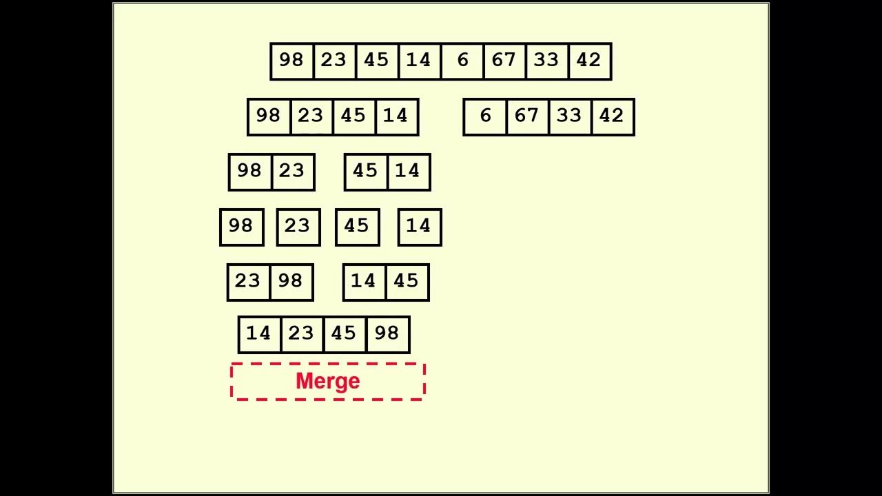 Merge Sort - YouTube