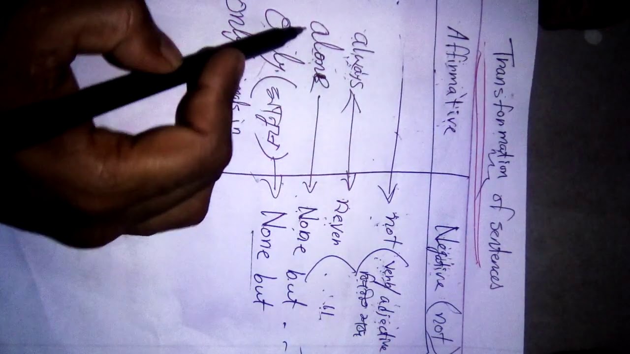 Class: 8 (Transformation of Sentence) - YouTube