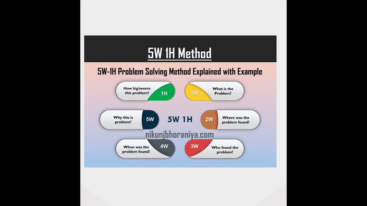 5W -1H method to solving the problems - YouTube