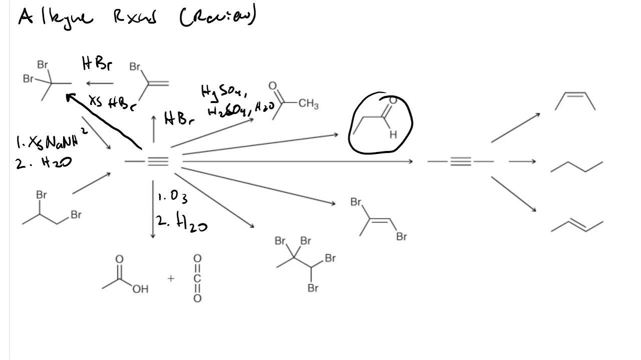 Alkyne reactions - YouTube