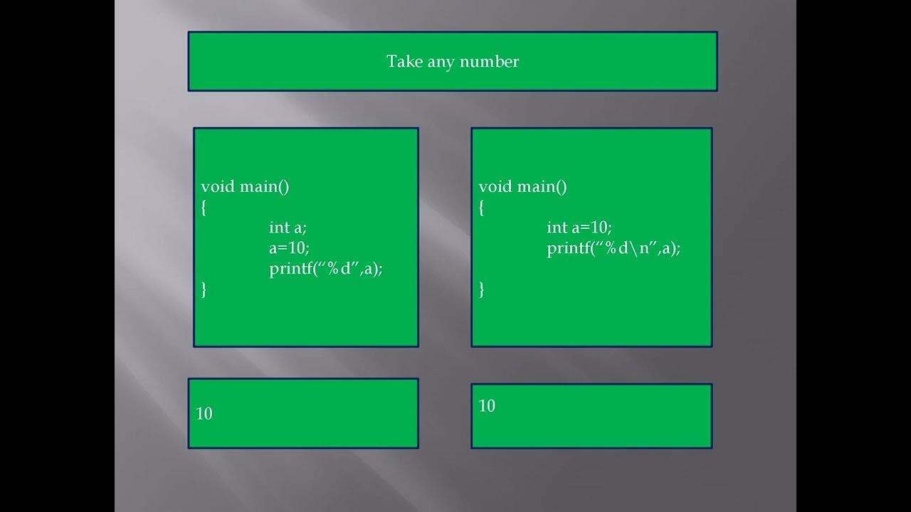 Basic In C Language Youtube