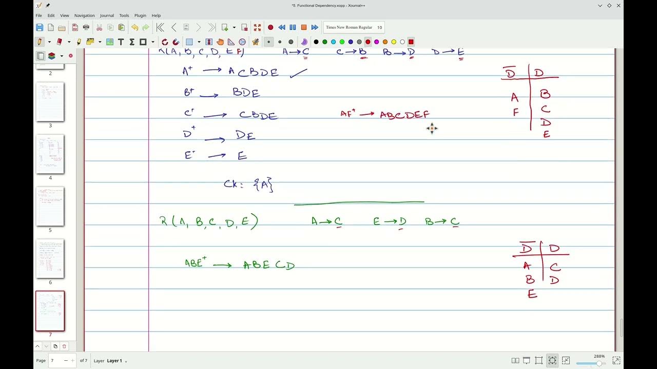 Efficient Candidate Key Determination: Algorithm Using Determinable & Non Determinable ...