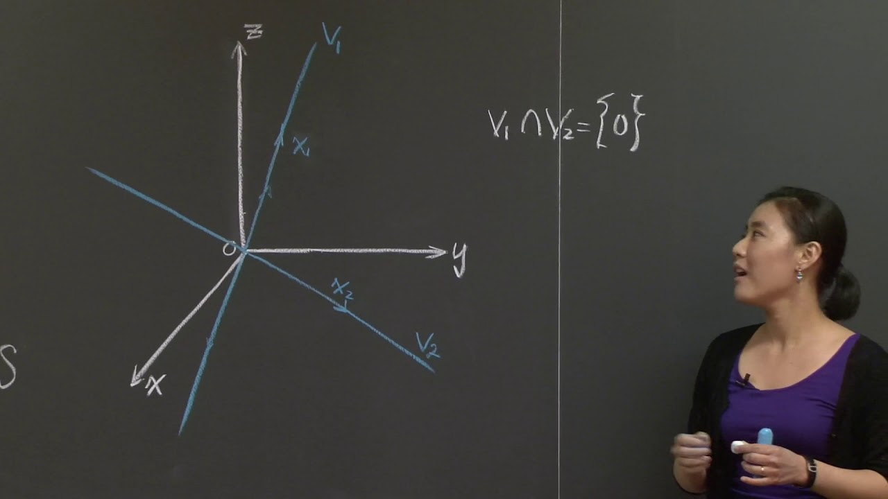 Subspaces of Three Dimensional Space - YouTube
