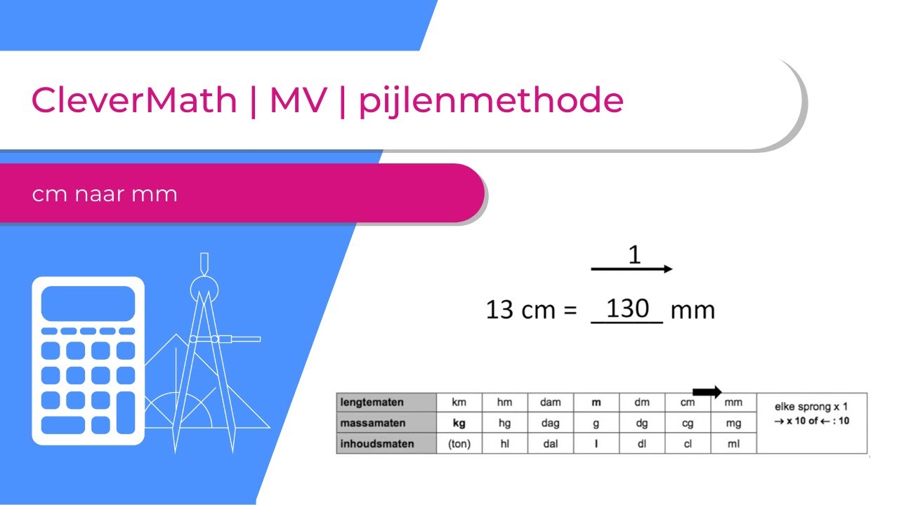 CleverMath MV Herleidingen Met Pijlenmethode Cm Naar Mm YouTube clevermath-mv-herleidingen-met-pijlenmethode-cm-naar-mm-youtube
