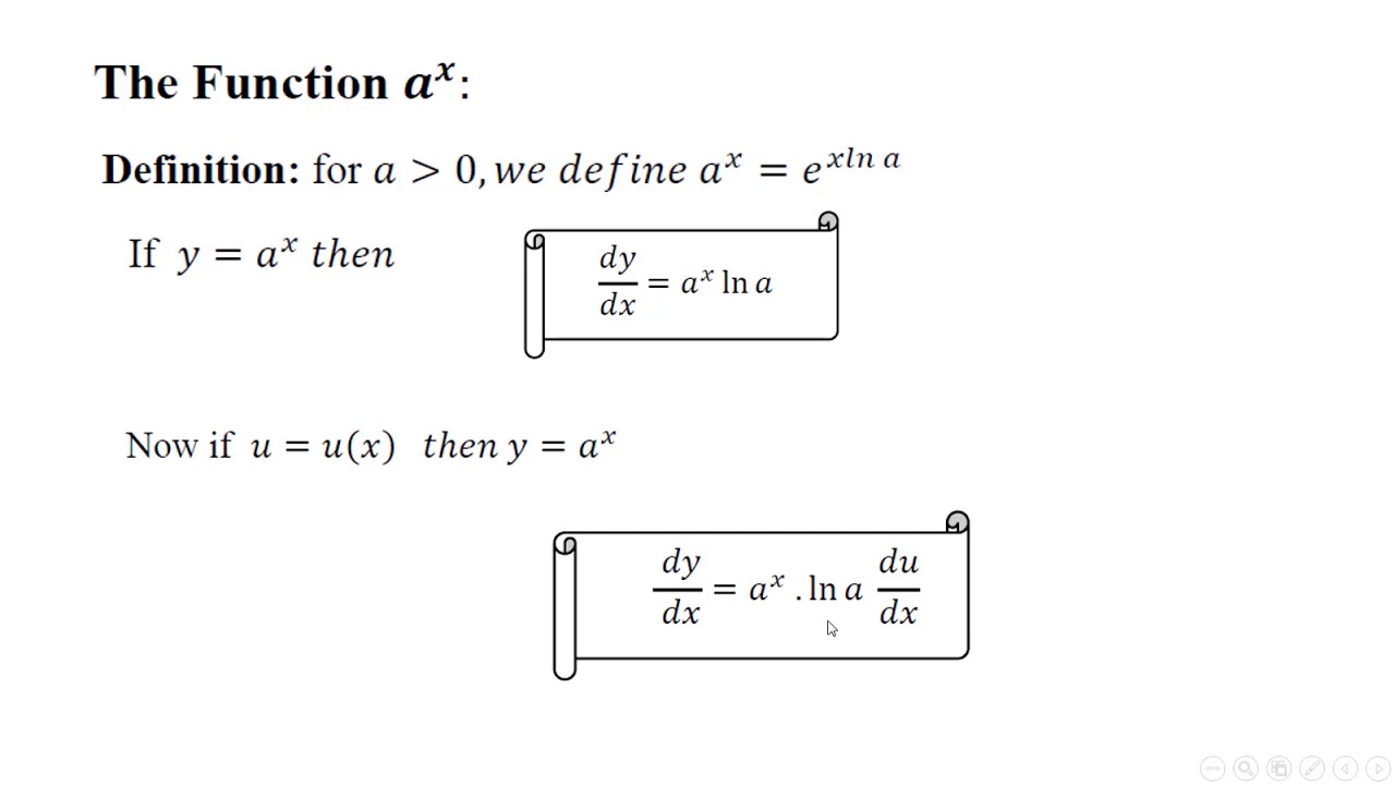 function a^x - YouTube