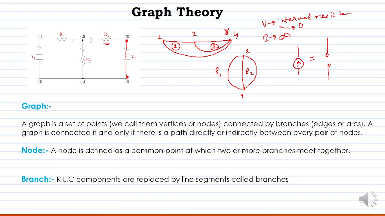TREE AND CO TREE CONCEPT IN GRAPH THEORY CIRCUITS AND SYSTEMS NETWORK TREE AND CO TREE CONCEPT IN GRAPH THEORY CIRCUITS AND SYSTEMS NETWORK