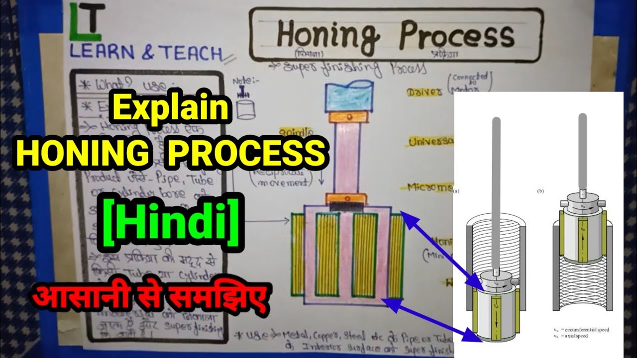 Honing Process [Hindi] - YouTube