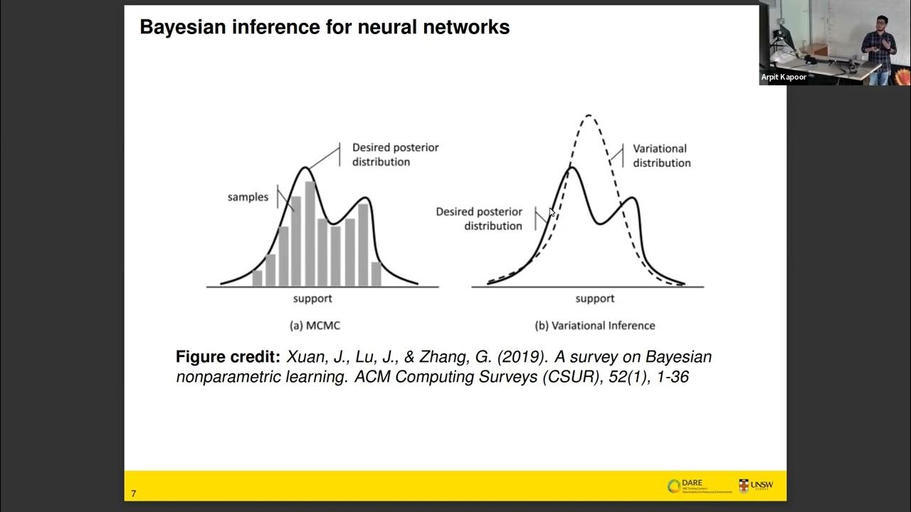 Seminar: Variational Bayes deep learning for cyclones - YouTube