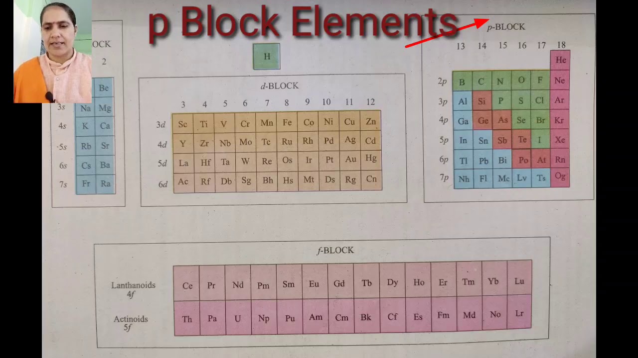 Class XI Chemistry p Block Elements-I - YouTube