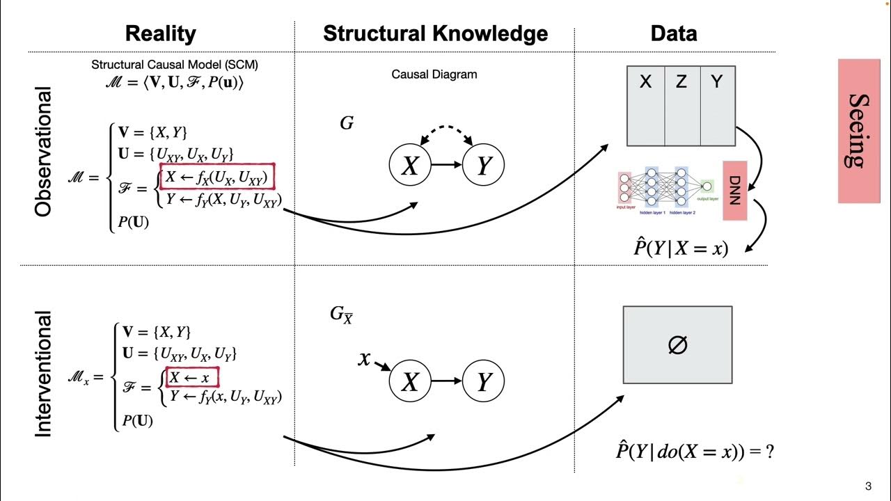 Causal Data Science - Lecture 3 - Markov Equivalence Class and D-Separation - YouTube