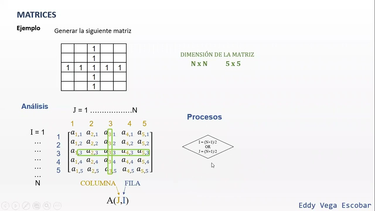 Generar matriz 0 0 1 0 0 - YouTube