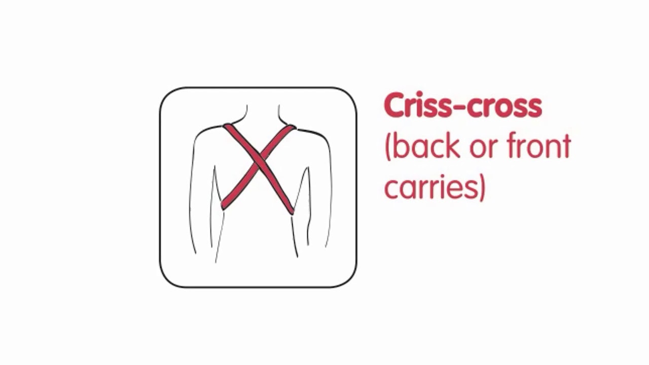 How to fit your BundleBean Babywearing cover - YouTube