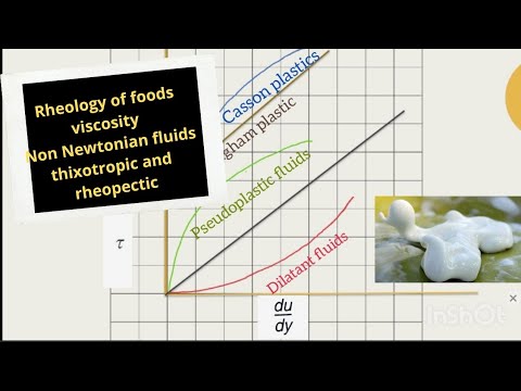 Rheology of foods .Viscosity. Newtonian and non Newtonian fluids ...