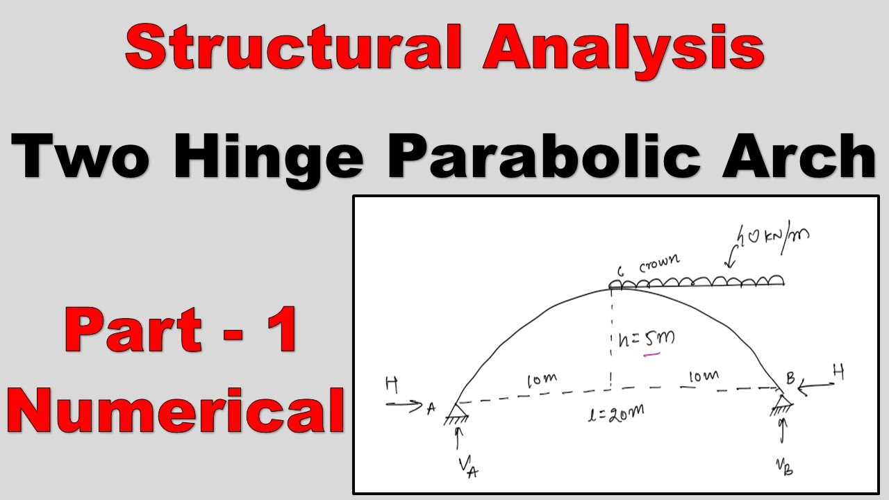 Two hinge parabolic arch numerical part 1 | Structural Analysis Solved ...