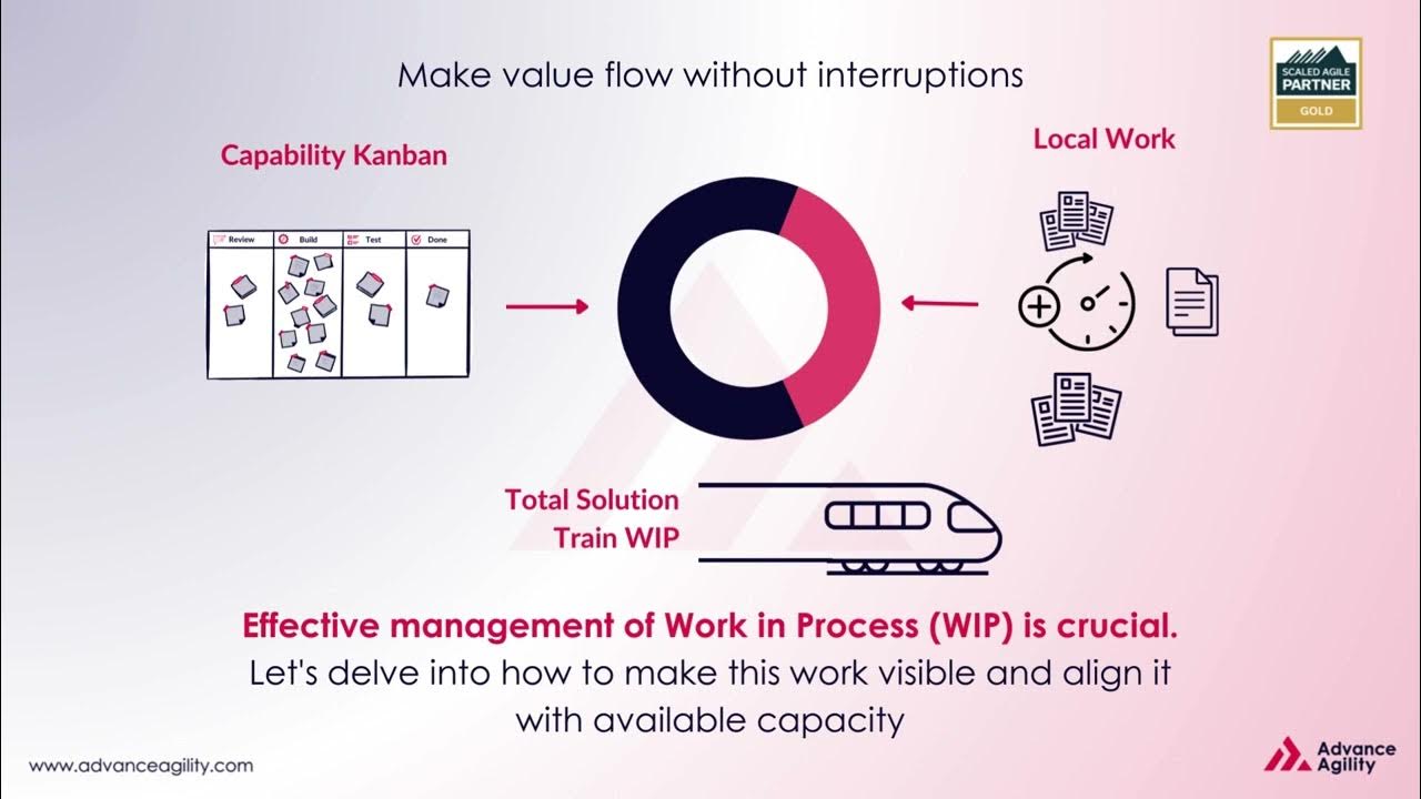 Minimize Handoffs and Dependencies | Lean-Agile Principle-6 | Advance Agility - YouTube