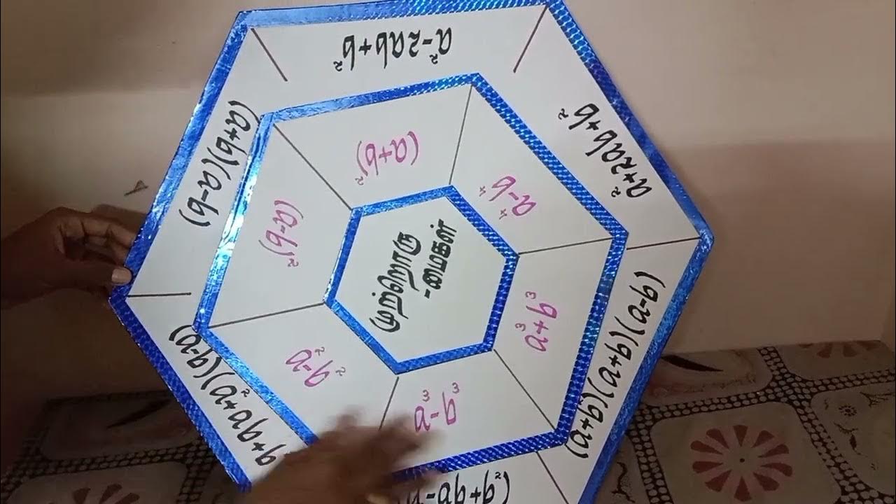 working model // Algebraic identities @ 9th std // rotating board - YouTube