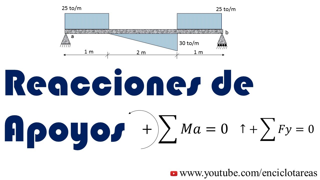 Viga con Carga Triangular Invertida- Reacciones de Apoyos - YouTube