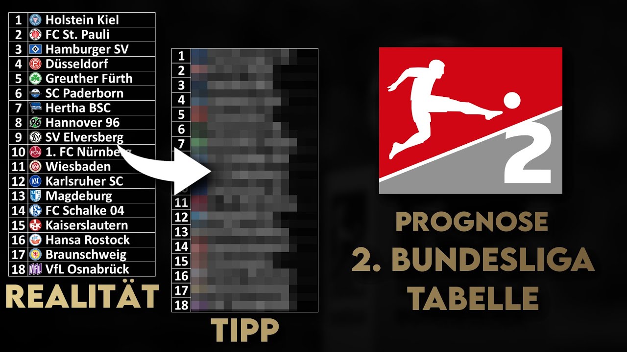 2 Liga Prognose 2023 24 Wer Steigt In Die Bundesliga Auf Wer Steigt