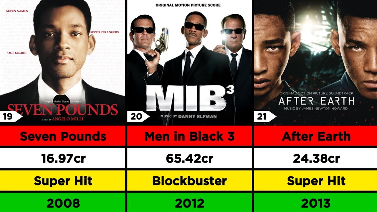 Will Smith Hit And Flop Movies List | Lizt Media - YouTube