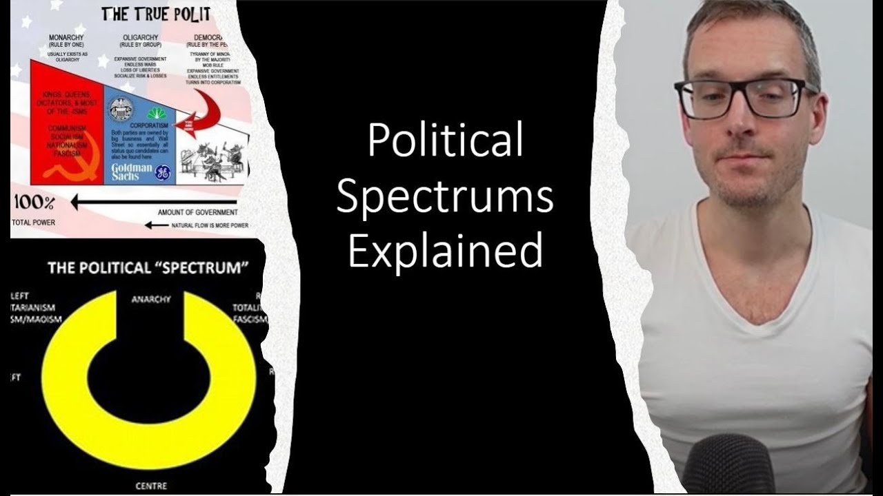 Political Spectrums Explained - YouTube