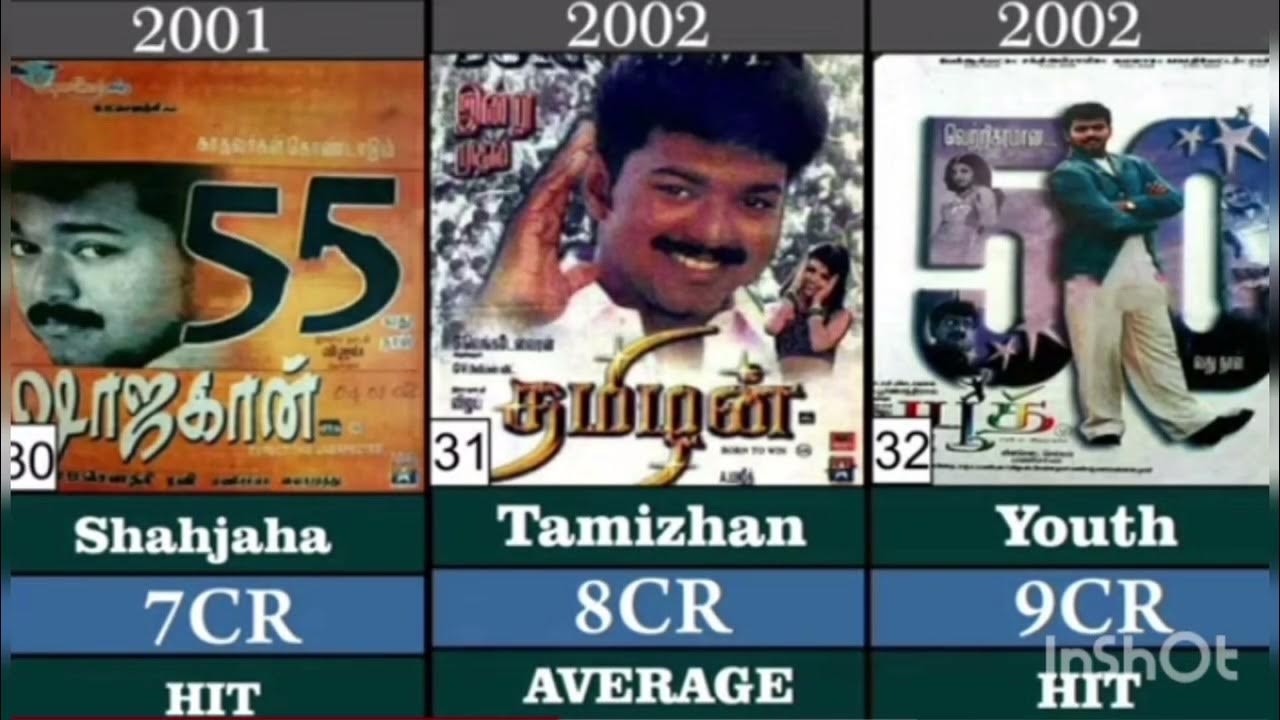 Thalapathy all movies list || hit and flop list thalapathy Vijay movies || vijay movie list ...