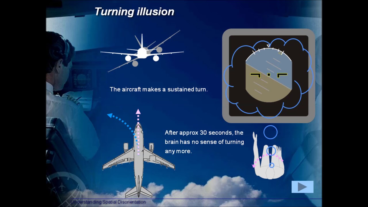 Spatial Disorientation - YouTube
