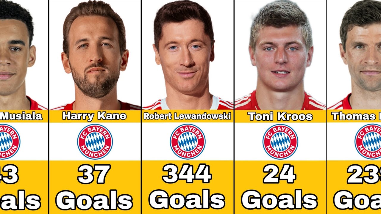 Bayern Munich Best Scorers In History - YouTube