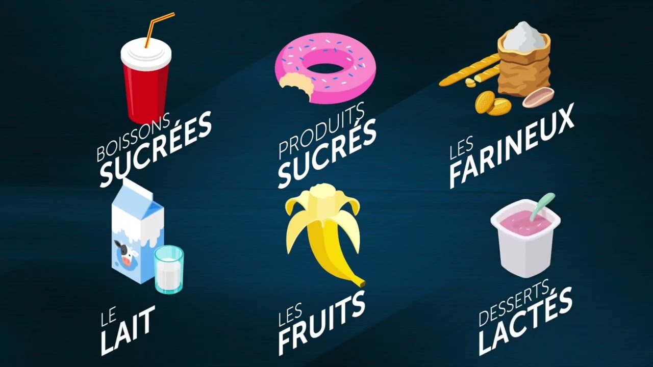 L'alimentation : Les différentes sortes de glucides et les ...